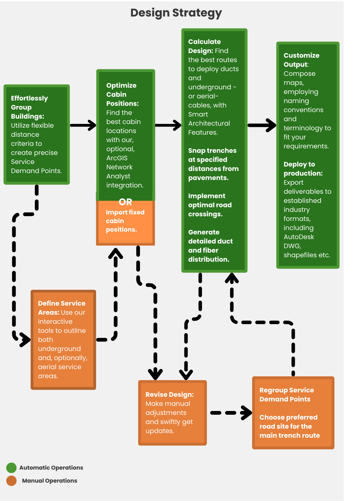 FibPlanner FTTH Network Design Automation